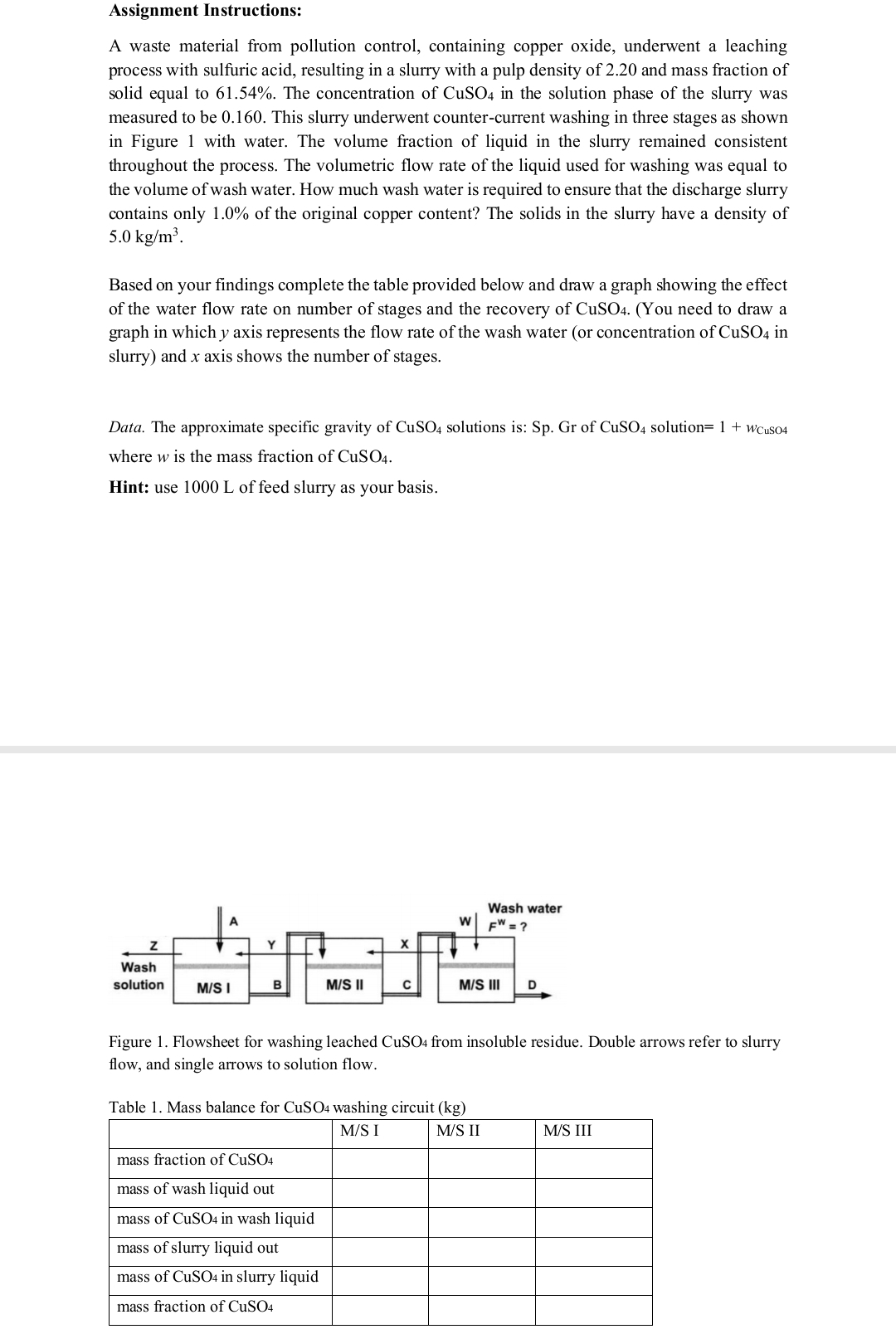 Solved Assignment Instructions:A waste material from | Chegg.com