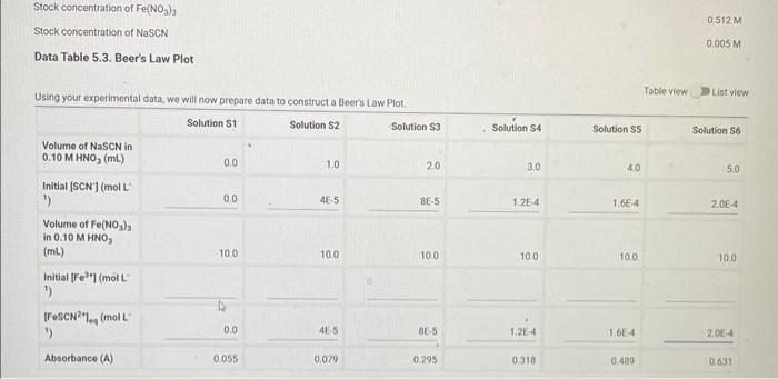 Using your experimental data, we will now prepare | Chegg.com
