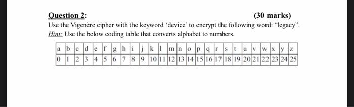 Solved Question 2: (30 marks) Use the Vigenere cipher with | Chegg.com
