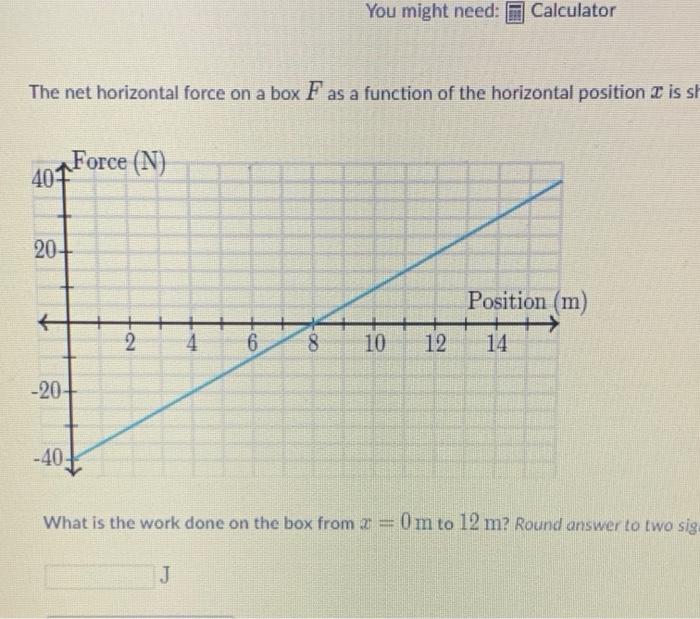 Solved You might need: Calculator The net horizontal force | Chegg.com