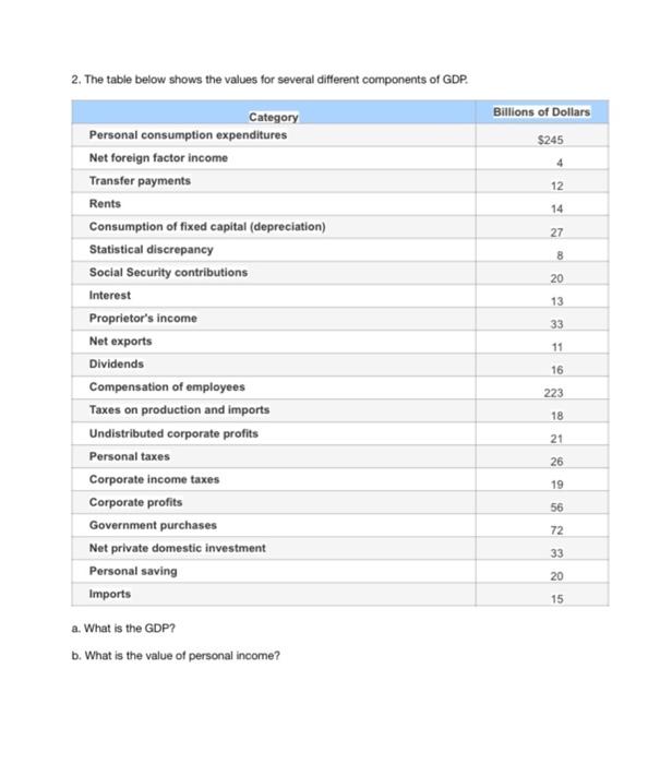 Solved 1. Below is a list of domestic output and national | Chegg.com