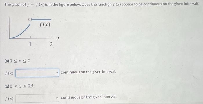 Solved The graph of y=f(x) is in the figure below. Does the | Chegg.com