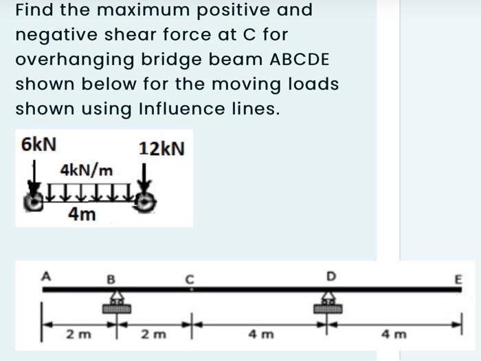 Solved Find the maximum positive and negative shear force at | Chegg.com