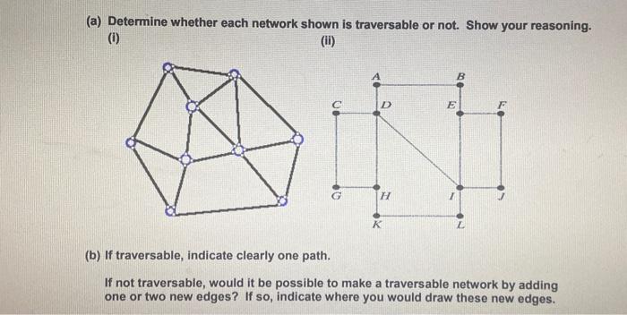 Solved (a) Determine whether each network shown is | Chegg.com