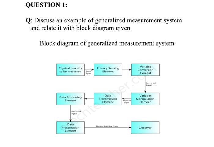 Solved QUESTION 1: Q: Discuss an example of generalized | Chegg.com