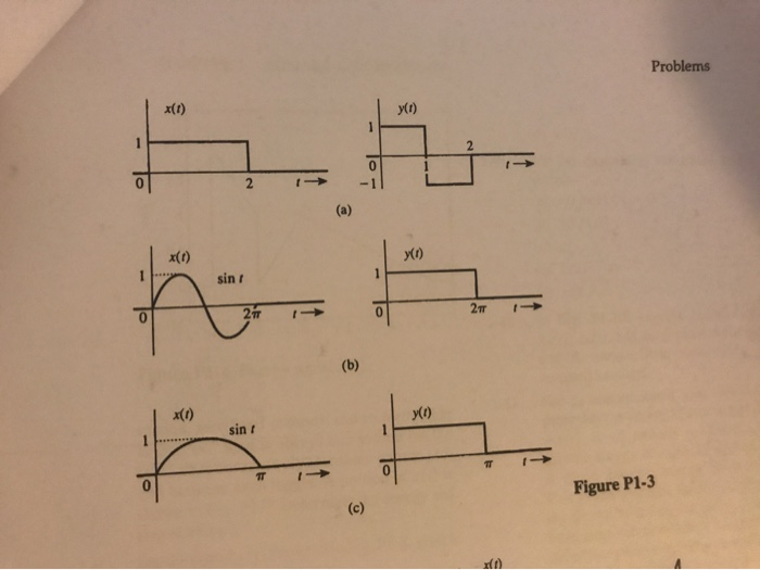 Solved 1-2 1-3 Repeat Prob. 1-1 for the signals in Fig. | Chegg.com