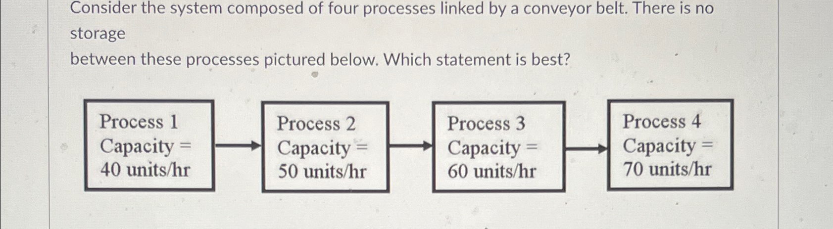 Solved Consider the system composed of four processes linked | Chegg.com