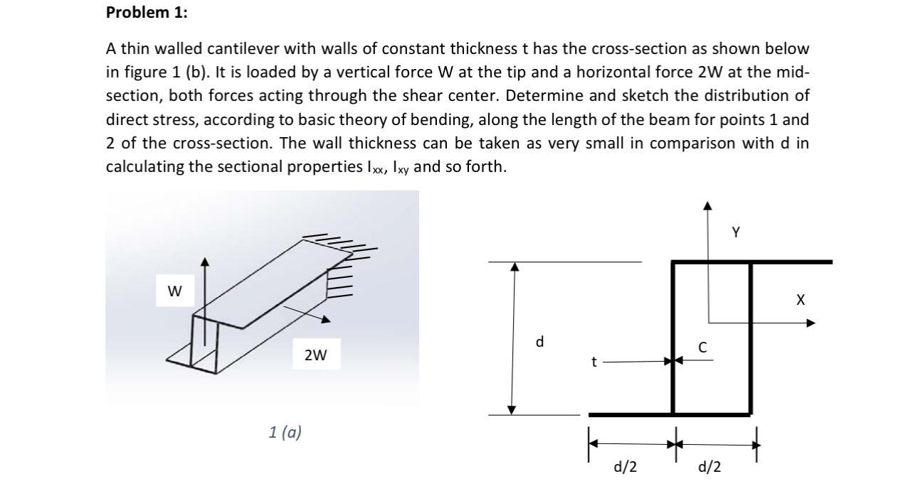 Solved Problem 1:A thin walled cantilever with walls of | Chegg.com