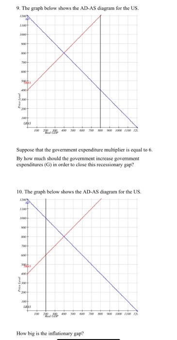 Solved 9. The graph below shows the AD-AS diagram for the | Chegg.com