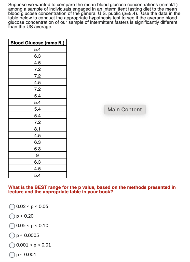 mmolL (μ=5.4). ﻿Use the data in ﻿thetable below to | Chegg.com