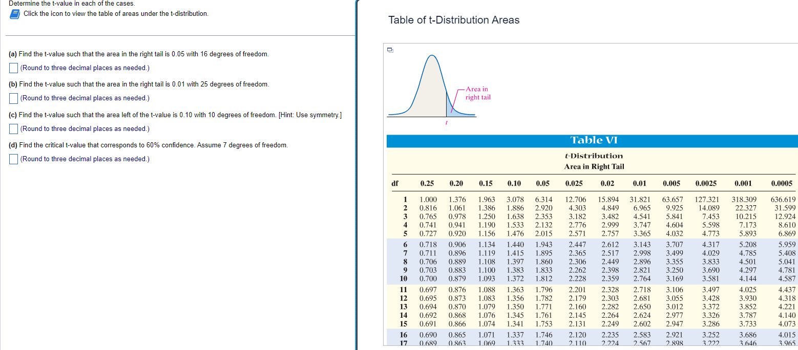 Solved Determine the t-value in each of the casesClick the | Chegg.com