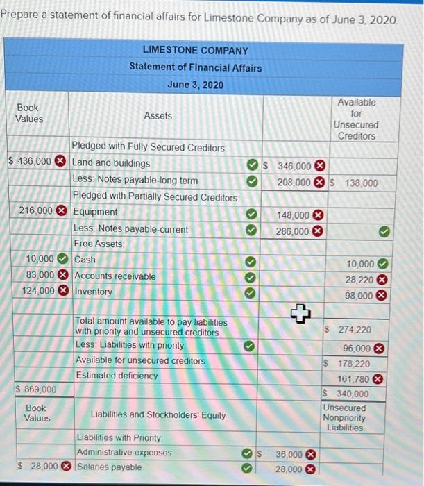 Solved Prepare a statement of financial affairs for | Chegg.com
