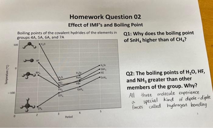 Solved Homework Question 02 Effect of IMF's and Boiling | Chegg.com