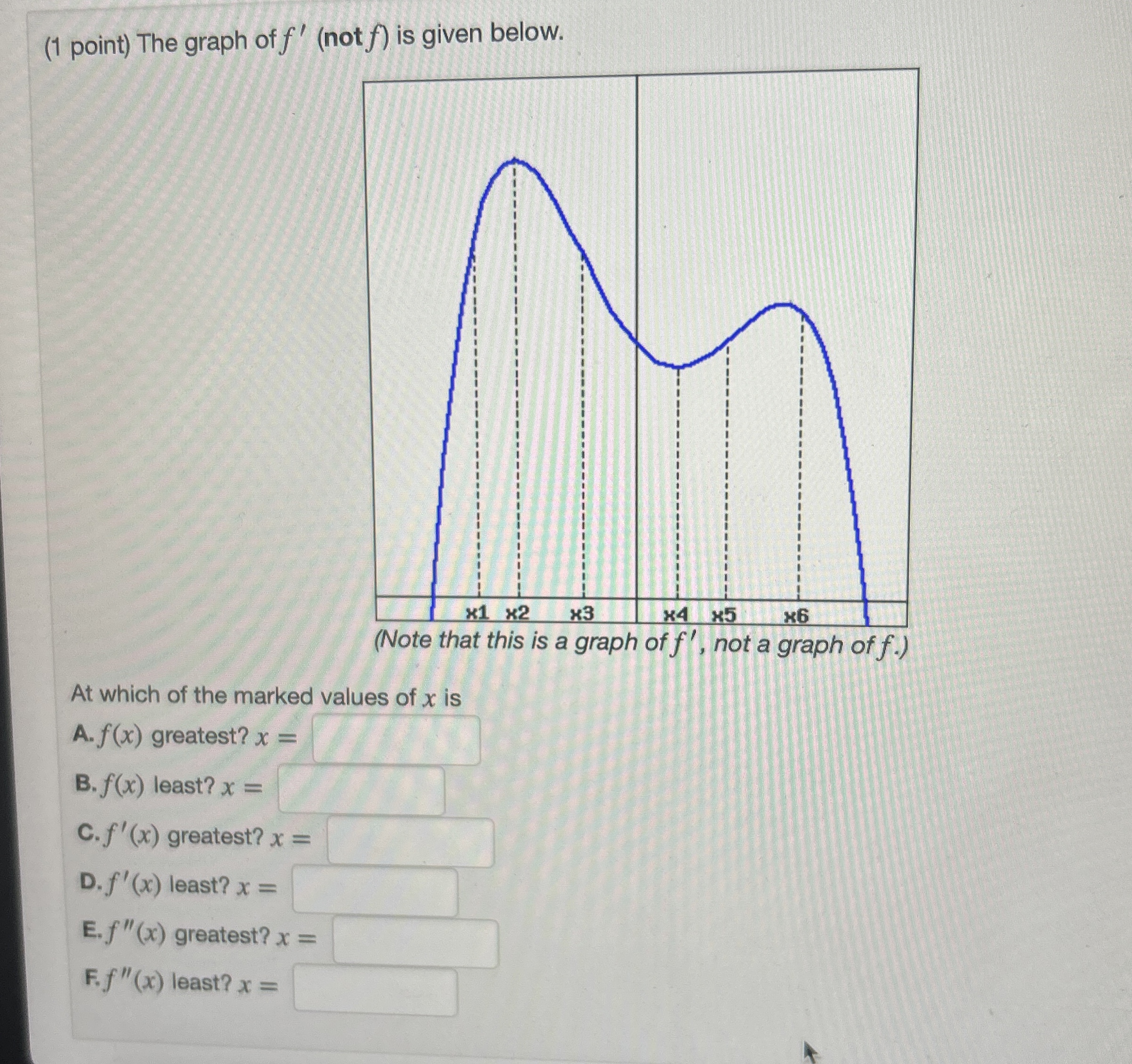 Solved (1 ﻿point) ﻿The graph of f'(notf) ﻿is given below.At | Chegg.com