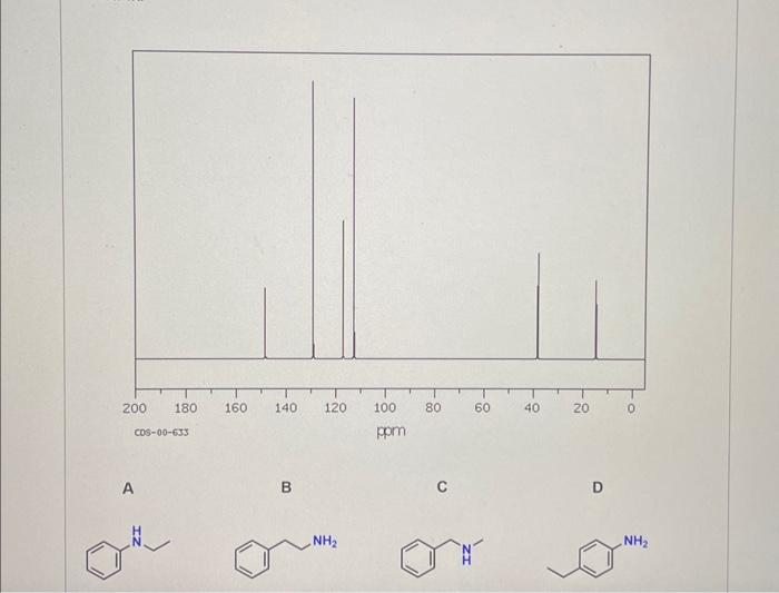Solved Propose chemical structure for the following compound | Chegg.com
