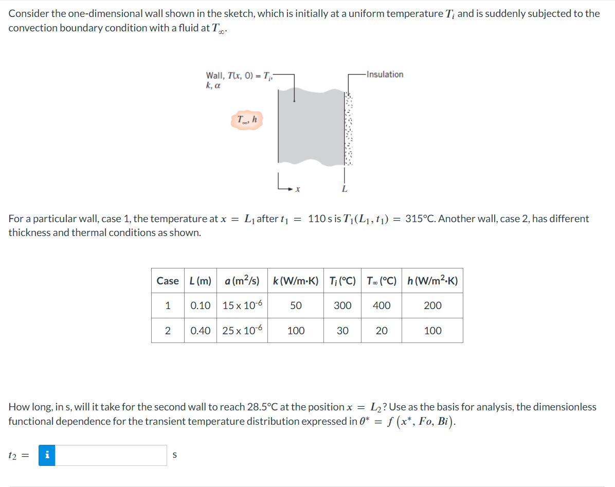Solved Consider the one-dimensional wall shown in ﻿the | Chegg.com