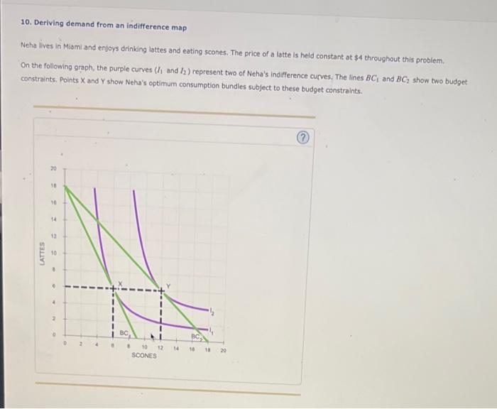 Solved 10. Deriving demand from an indifference map Neha | Chegg.com