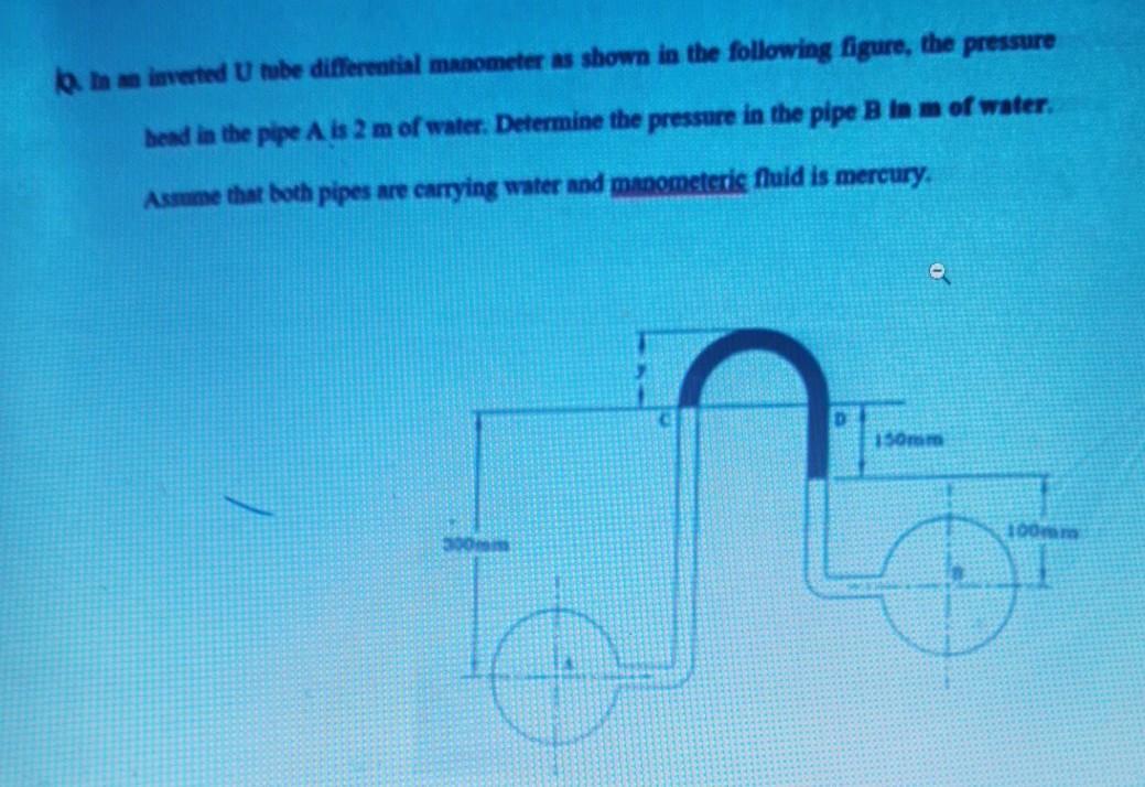 Solved In inverted U tube differential manometer as shown in | Chegg.com
