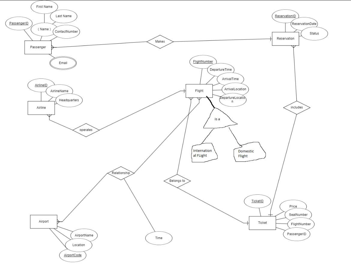 Solved *Part B (EER diagram):** - ﻿All relationships missing | Chegg.com