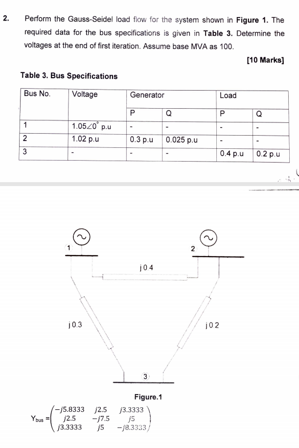 Solved Perform the Gauss-Seidel load flow for the system | Chegg.com