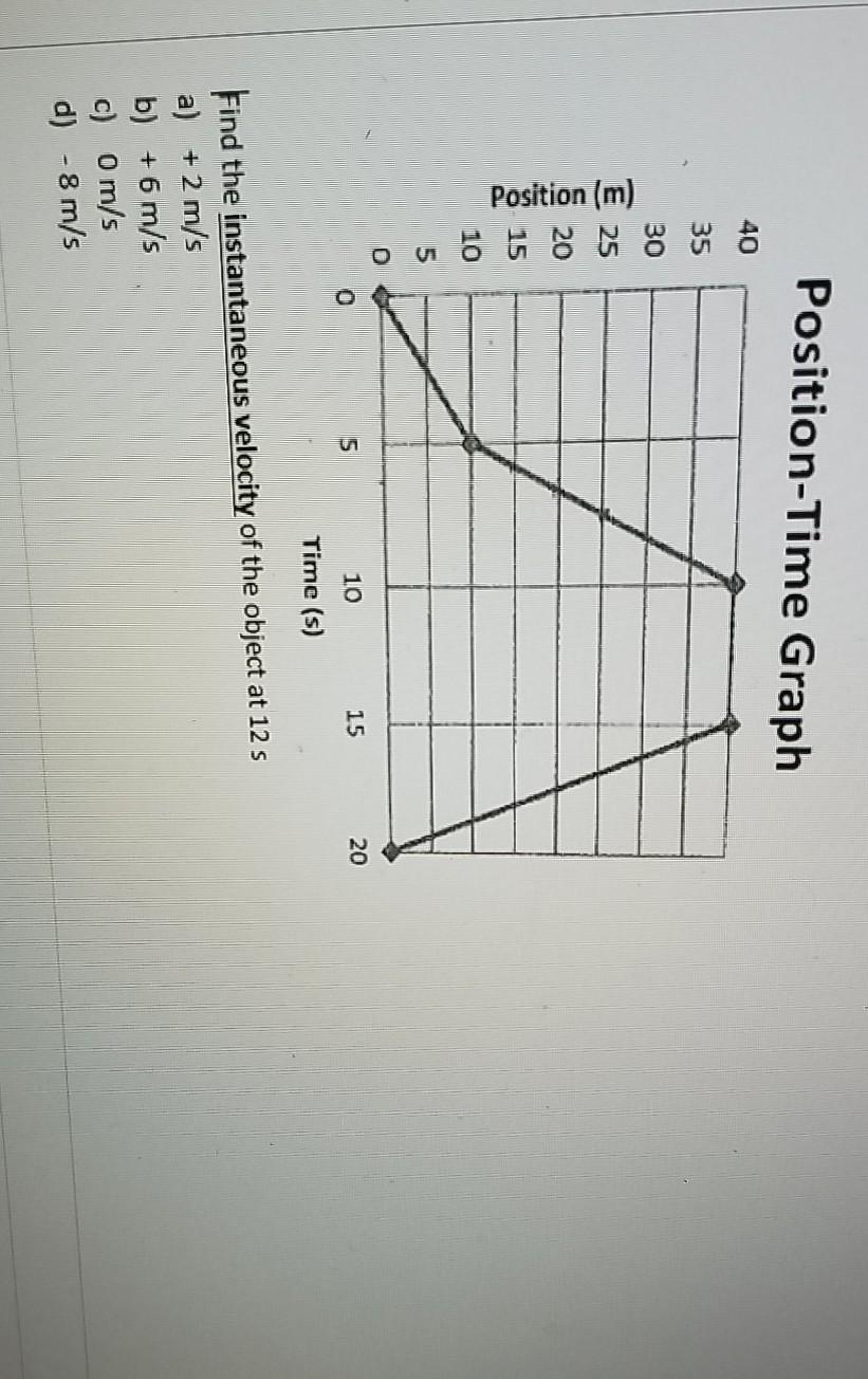 Solved Position-Time Graph 40 35 30 25 Position (m) 20 15 5 | Chegg.com