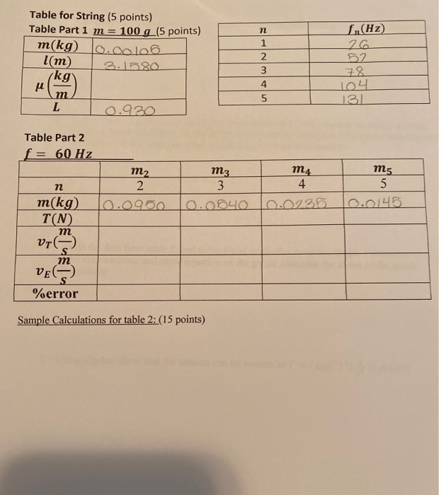 Table for String (5 points) Table Part 1 m = 100 g (5 | Chegg.com