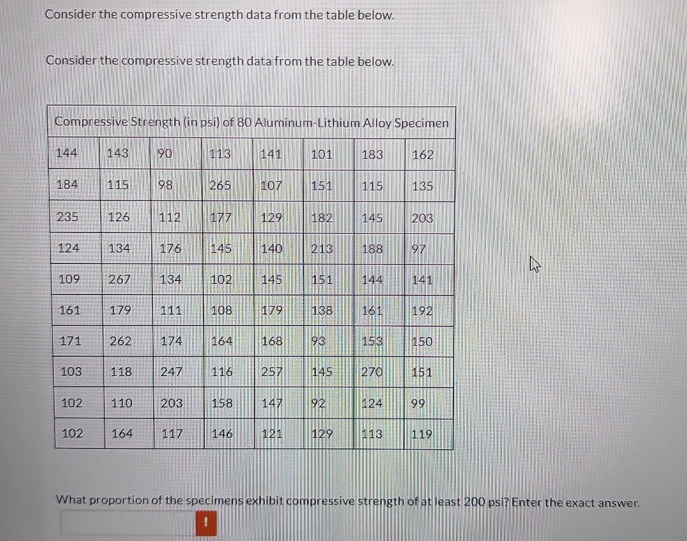 Solved Consider the compressive strength data from the table | Chegg.com