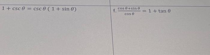 Solved 1+cscθ=cscθ(1+sinθ) | Chegg.com