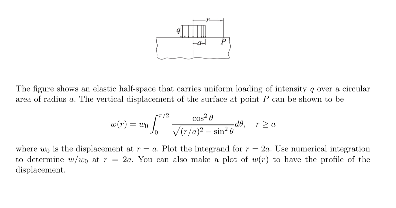 Solved The figure shows an elastic half-space that carries | Chegg.com