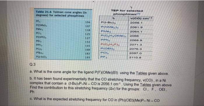 Solved TEP for selected Q.3 a. What is the cone angle for | Chegg.com