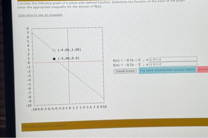 Solved Consider the following graph of a piece-wise defined | Chegg.com
