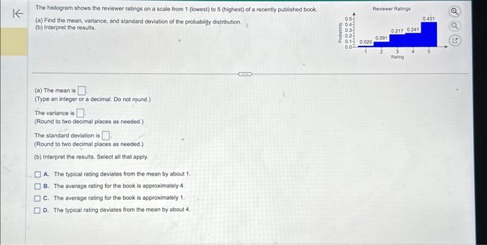The histogram shows the reviewer ratings on a scale | Chegg.com