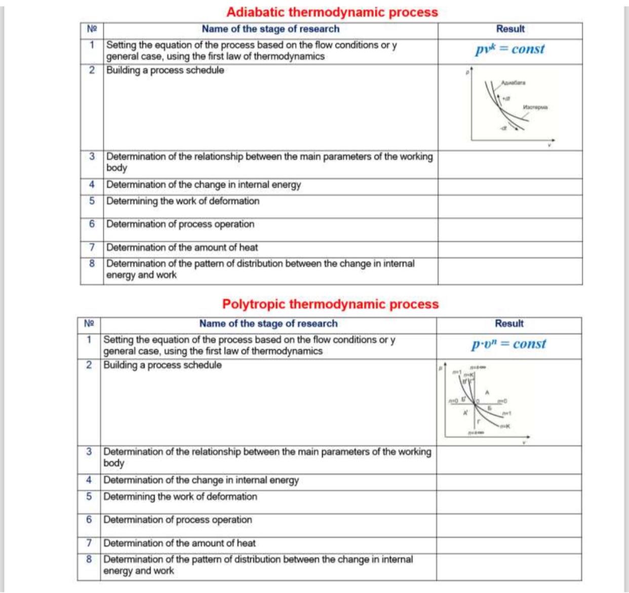 Solved Adiabatic thermodynamic process\table[[№,Name of the | Chegg.com