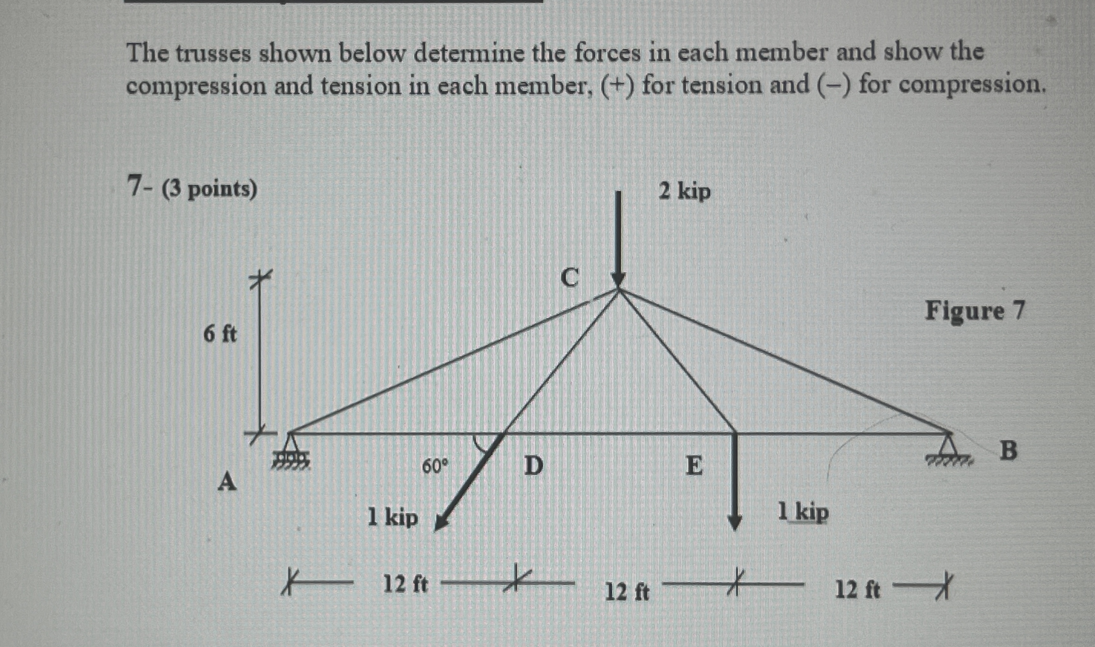 Solved The trusses shown below determine the forces in each | Chegg.com