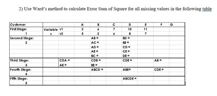 Solved 2) Use Ward's method to calculate Error Sum of Square | Chegg.com