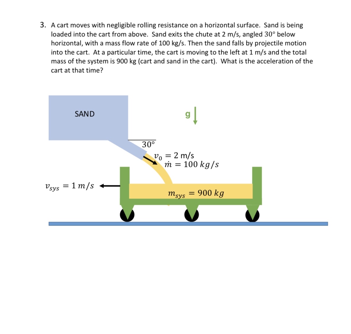 Solved A cart moves with negligible rolling resistance on a | Chegg.com