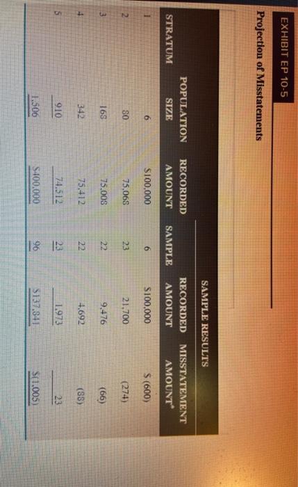 EP 10-05 Stratification Calculation of Projected | Chegg.com