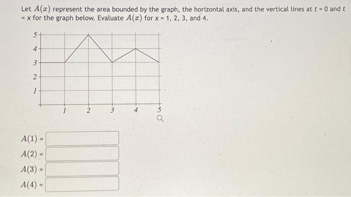 Solved Let A(x) represent the area bounded by the graph, the | Chegg.com