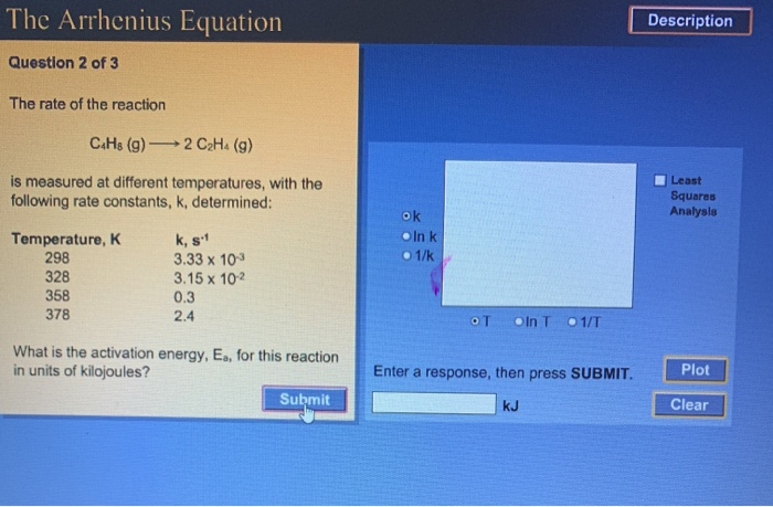 Solved The Arrhenius Equation Description Question 2 of 3 | Chegg.com