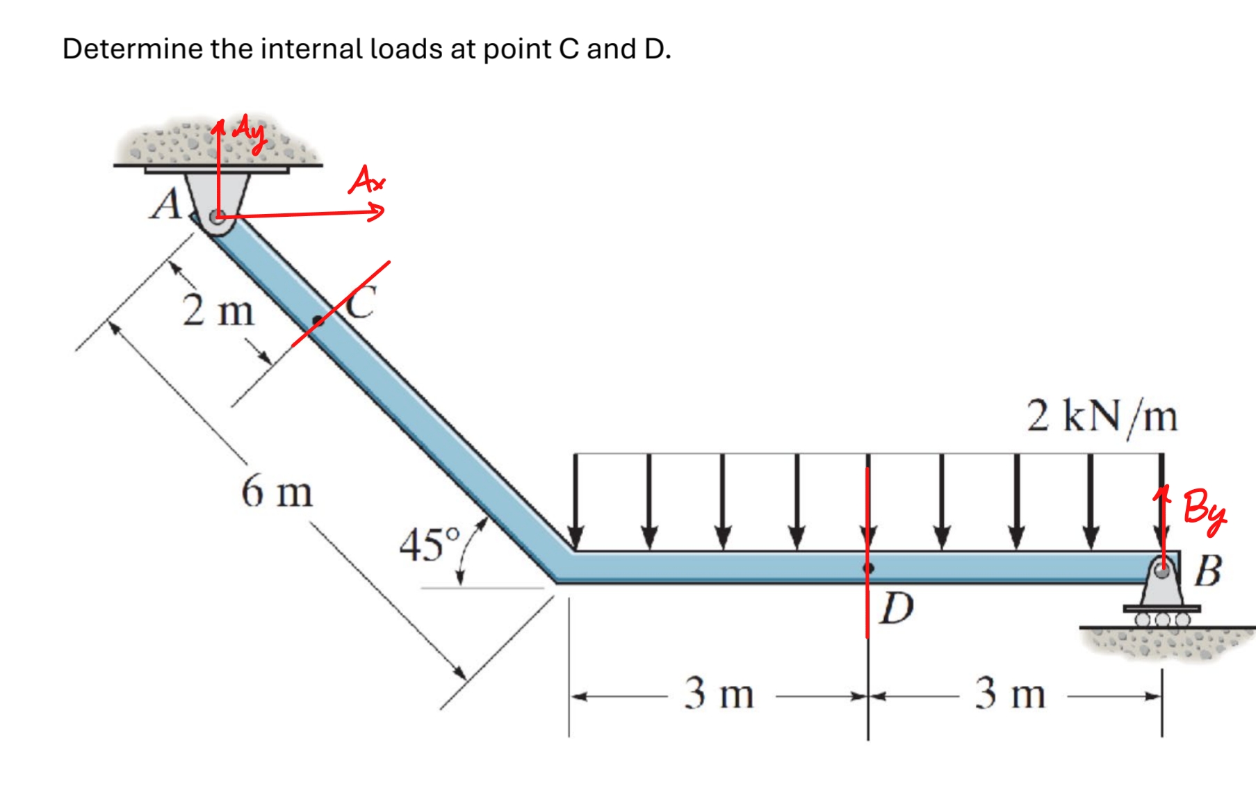 Solved Determine the internal loads at point C and D . | Chegg.com