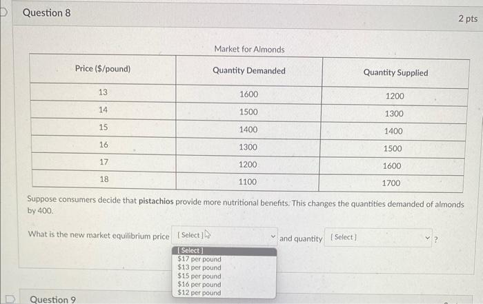 Solved The table below shows the demand and supply schedules | Chegg.com