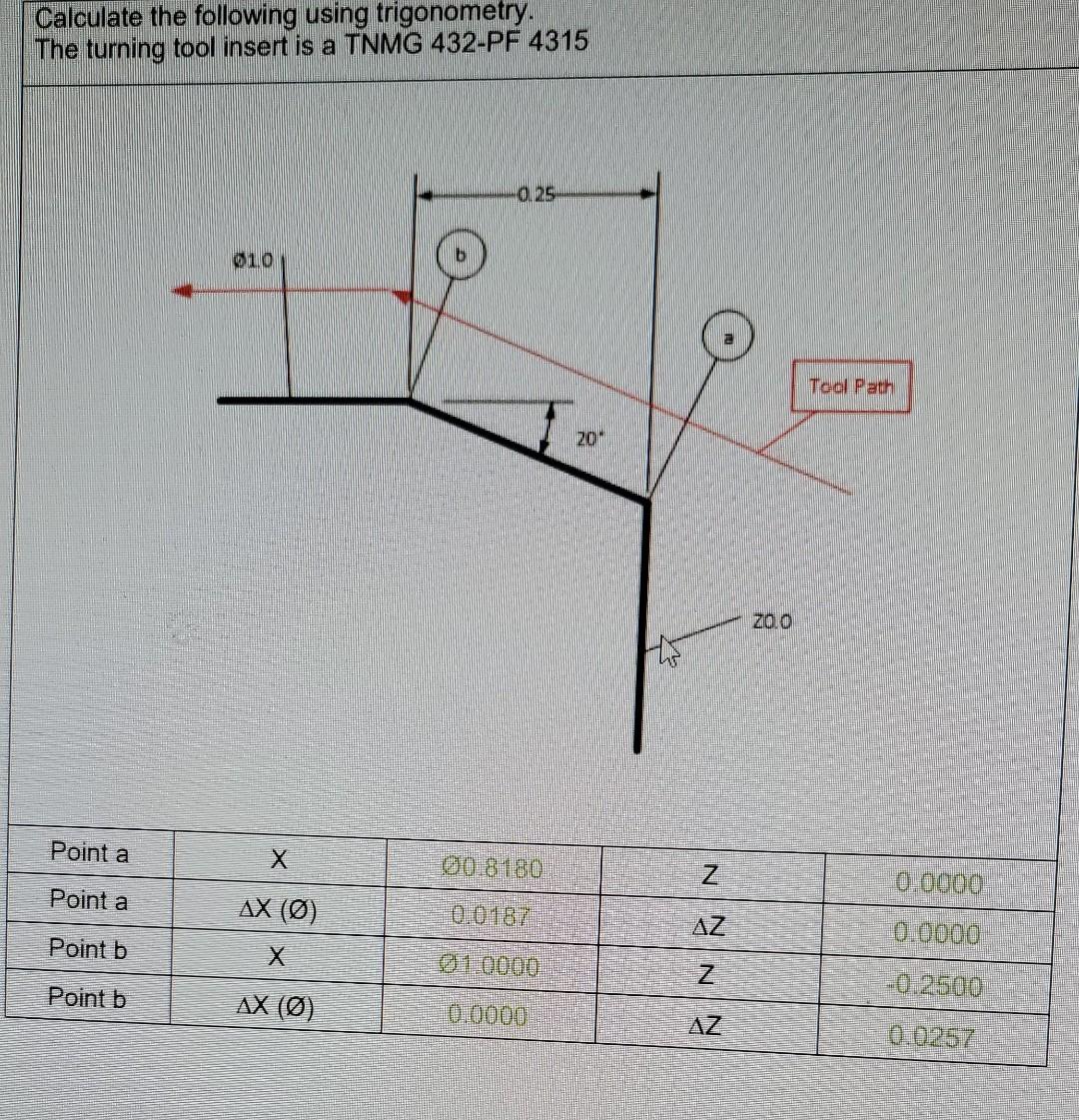 Calculate the following using trigonometry. The | Chegg.com