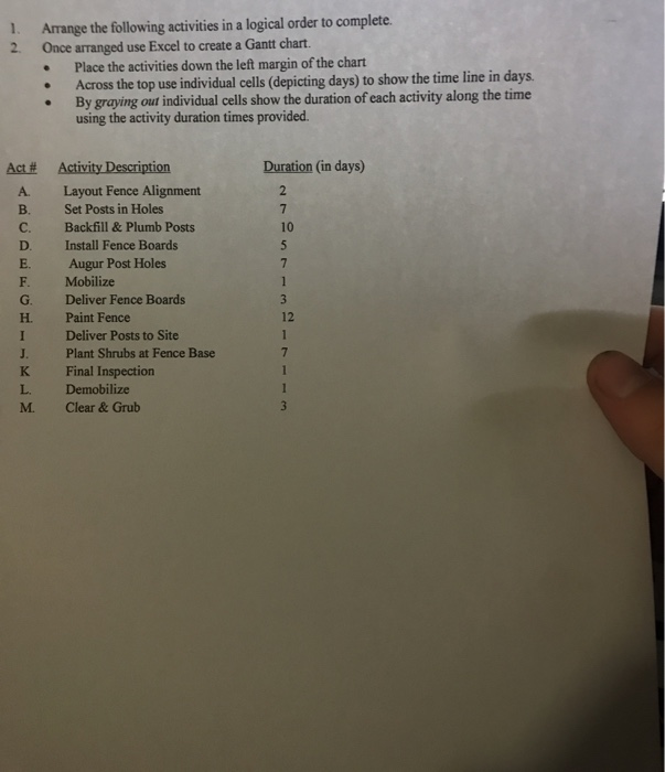 1. 2. Arrange the following activities in a logical | Chegg.com