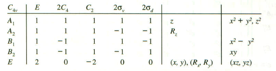 Solved TaH5 ﻿is an example of a square pyramidal molecule of | Chegg.com