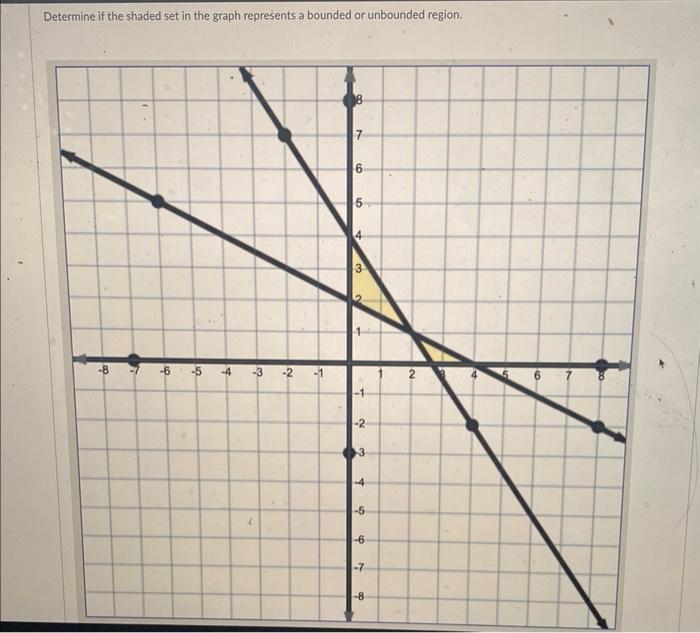 Solved Determine if the shaded set in the graph represents a | Chegg.com