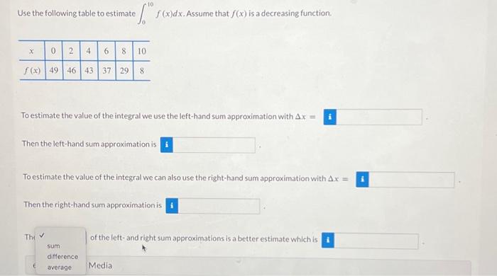 Solved Use the following table to estimate ∫010f(x)dx. | Chegg.com