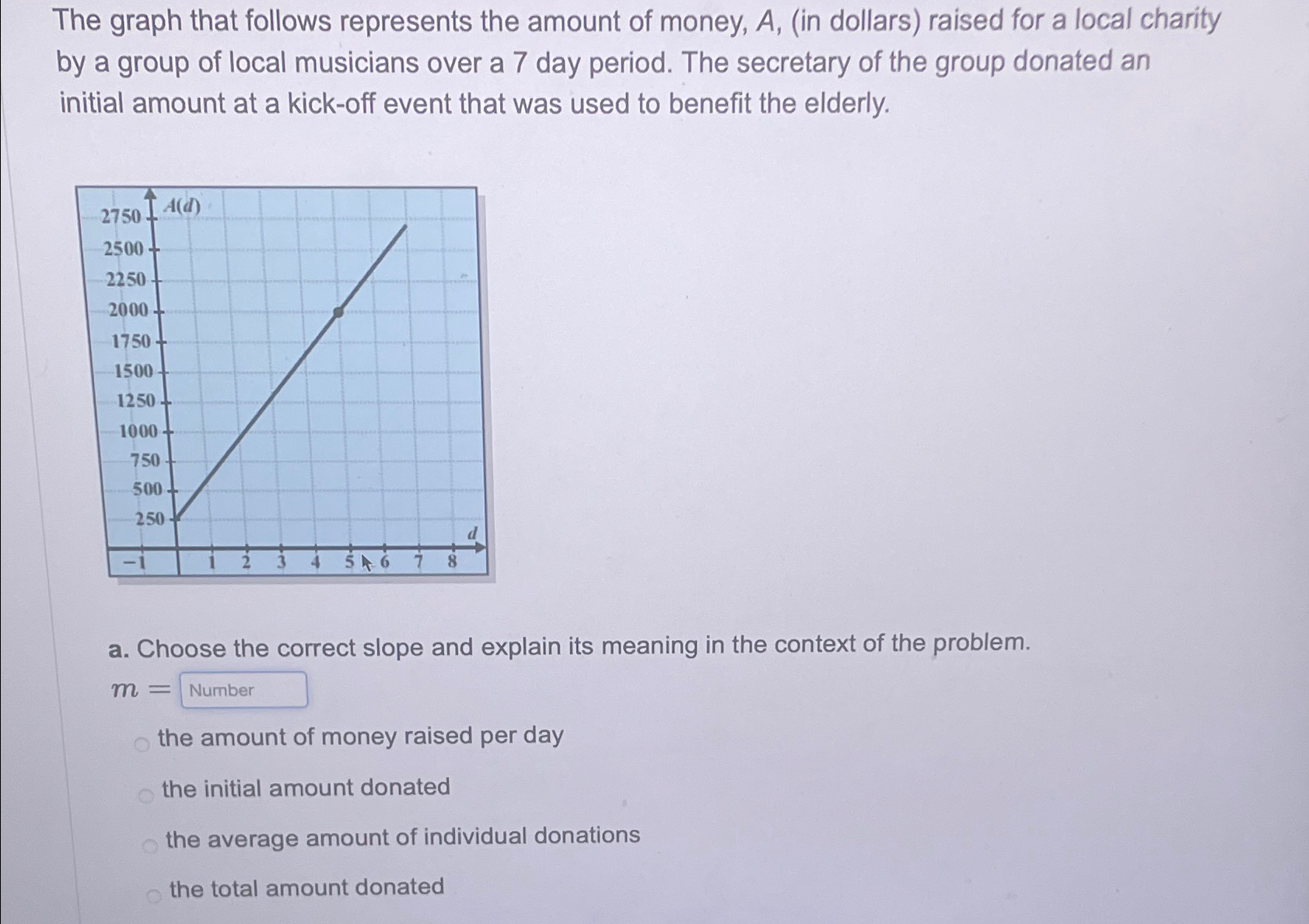 Solved The graph that follows represents the amount of | Chegg.com