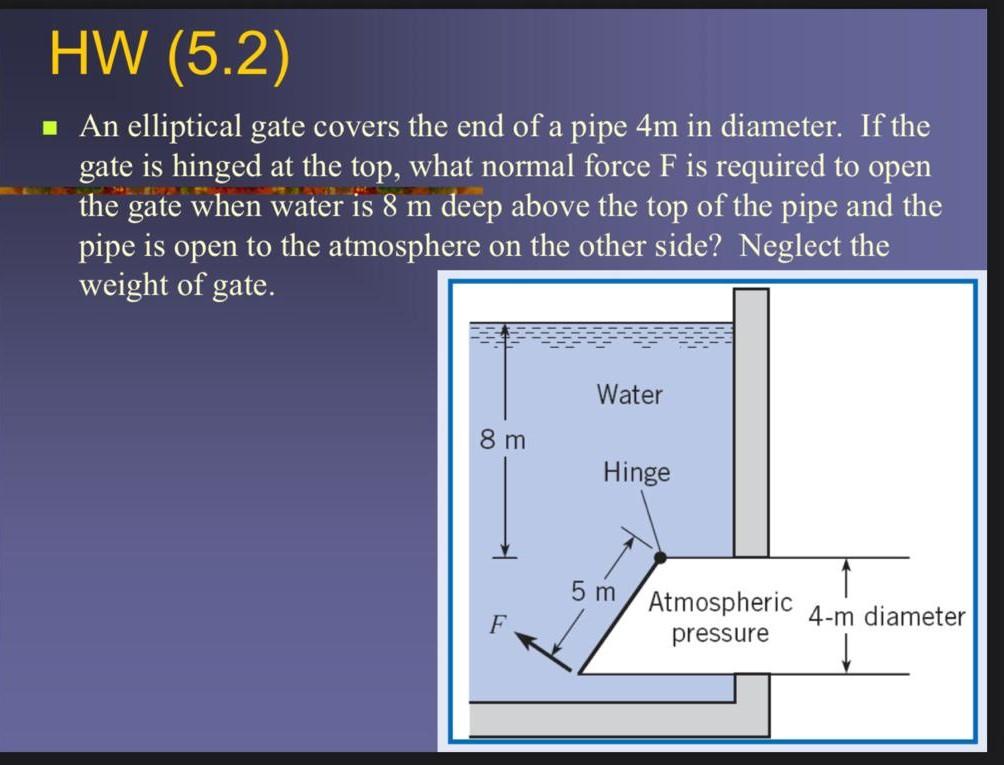 Solved HW (5.2) • An elliptical gate covers the end of a | Chegg.com