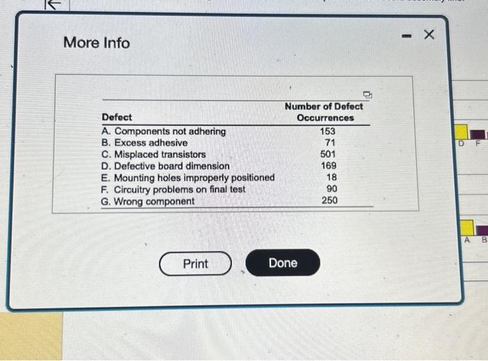Solved Use Pareto analysis to investigate the data collected | Chegg.com