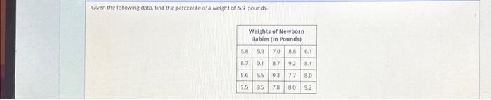 Solved Given the following data, find the percentile of a | Chegg.com